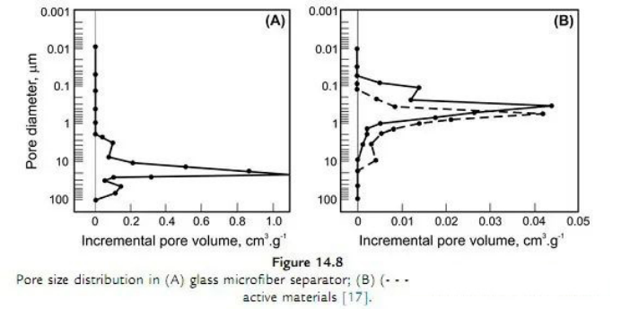 Micropore system of the AGM separator - 我的网站